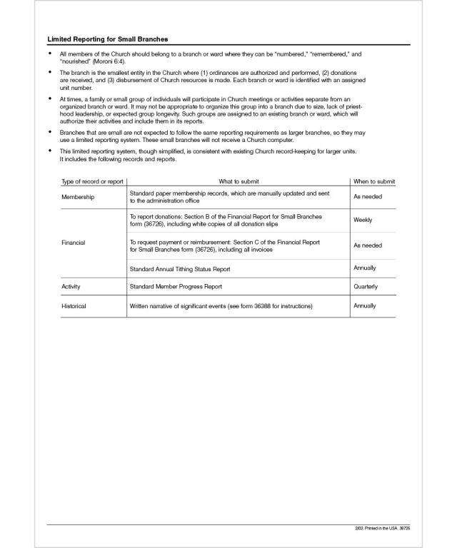 Limited Reporting for Small Branches